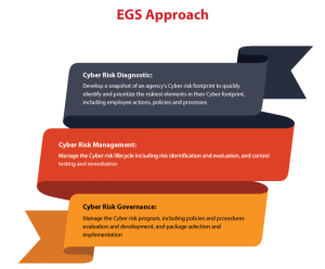 EGS-Approach - EC-Council Global Services (EGS)