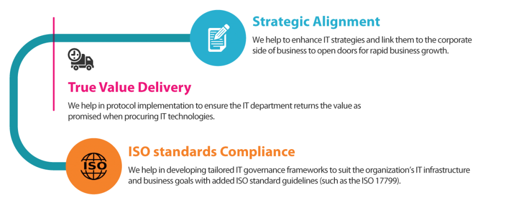 IT Governance | Cybersecurity Consulting Services | EGS