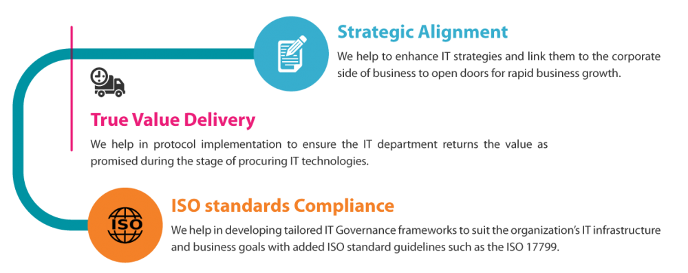 EGS-Strategies - EC-Council Global Services (EGS)