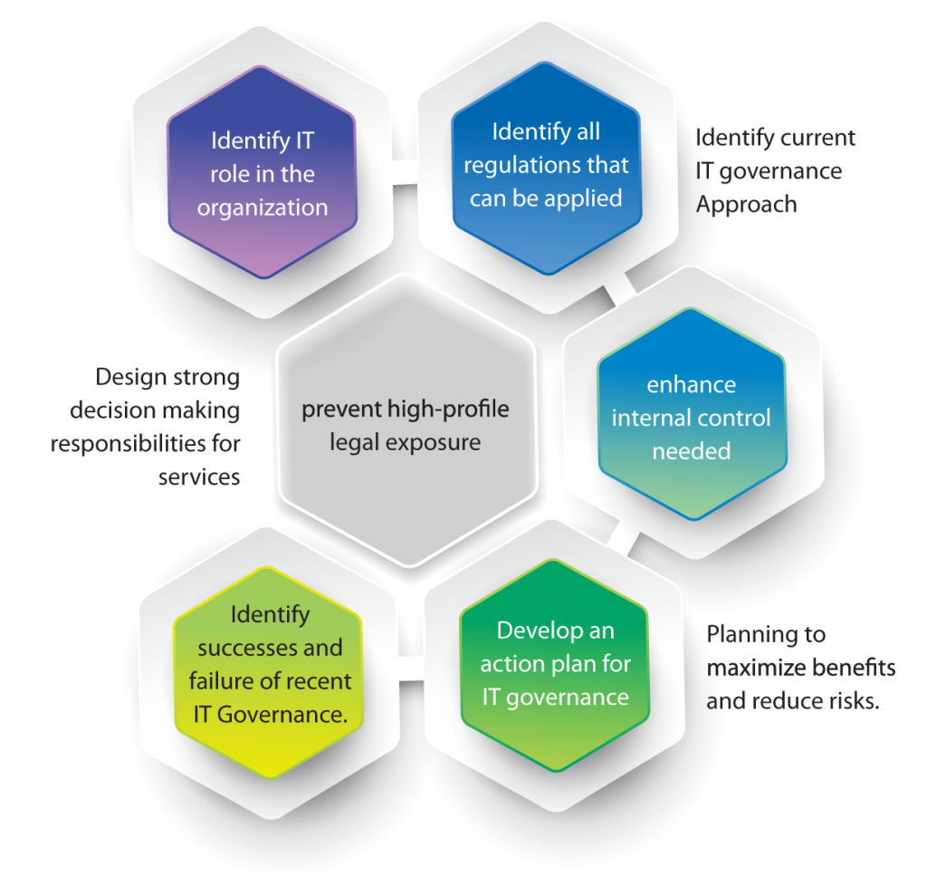 IT Governance | Cybersecurity Consulting Services | EGS