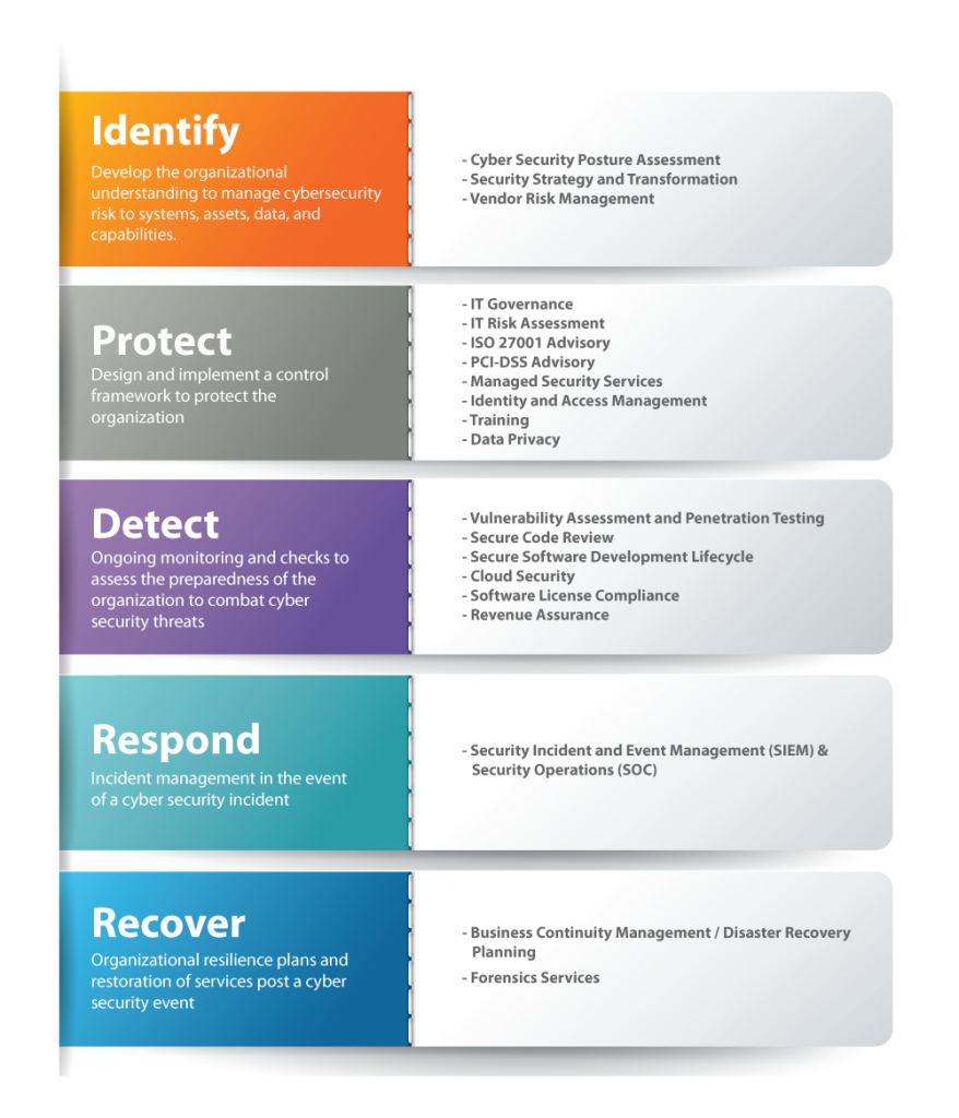 Methodology & Approach | InfoSec Methodology | EGS