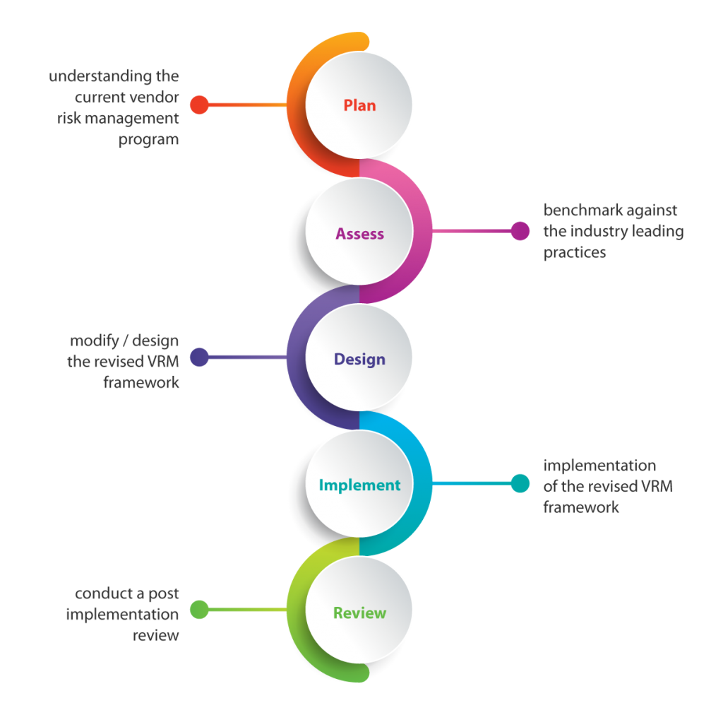 Our-Approach - EC-Council Global Services (EGS)