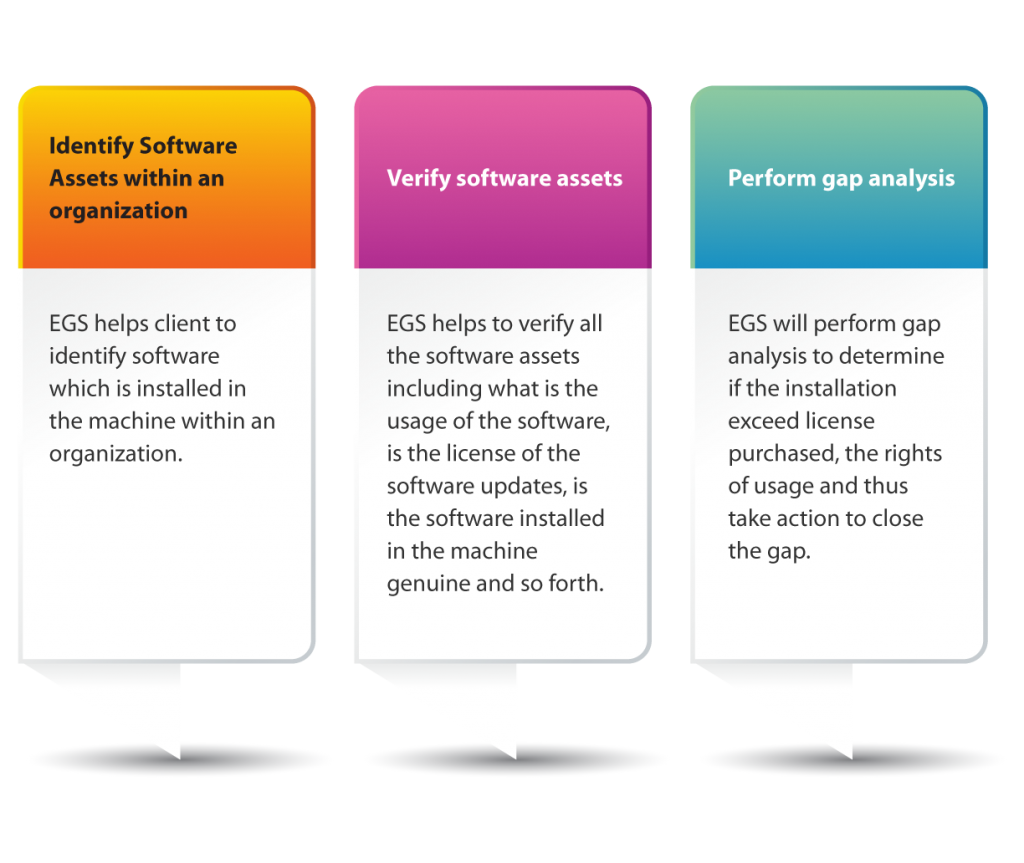Software-License-Compliance - EC-Council Global Services (EGS)