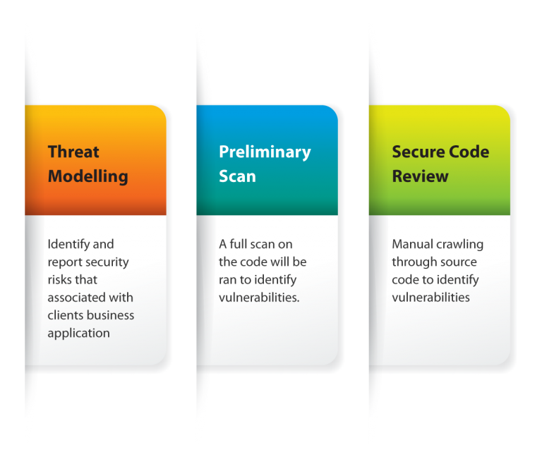 Secure Code Review Cybersecurity Solutions Cybersecurity Services