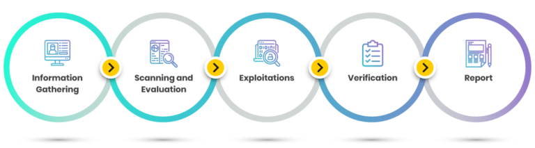 The-EGS-Methodology-Infographic - EC-Council Global Services (EGS)