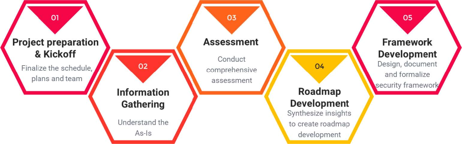 Risk Management in Technology | EC-Council Global Services (EGS)