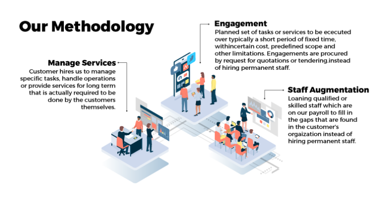 Staff Augmentation Services | EC-Council Global Services (EGS)