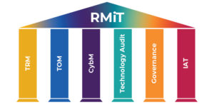 Risk management in Technology | RMiT-guideline for the banks in Malaysia