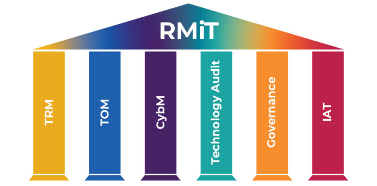 Risk management in Technology | RMiT-guideline for the banks in Malaysia