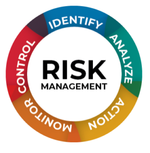Risk management in Technology | RMiT-guideline for the banks in Malaysia