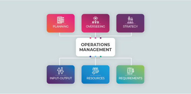Risk management in Technology | RMiT-guideline for the banks in Malaysia